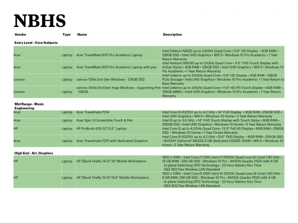 Recommended laptop Specification chart | Napier Boys' High School